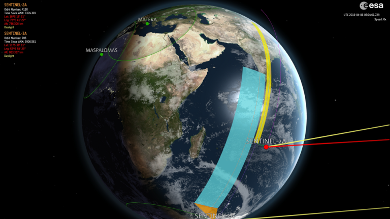 Lab Cosium: discover innovation in real time
